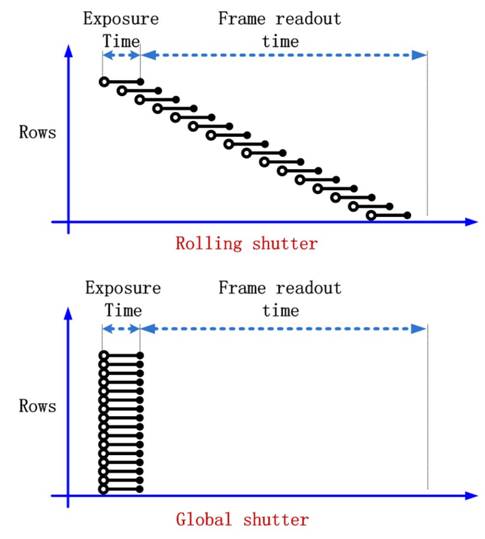 更稳、更清晰！比亚迪半导体发布全局快门CMOS图像传感器芯片——BF3031-liuguofeng的博客-维库电子市场网