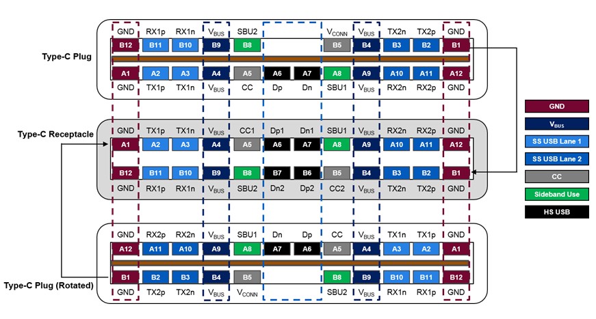 Type-C电子标记线缆的设计-设计应用-维库电子市场网