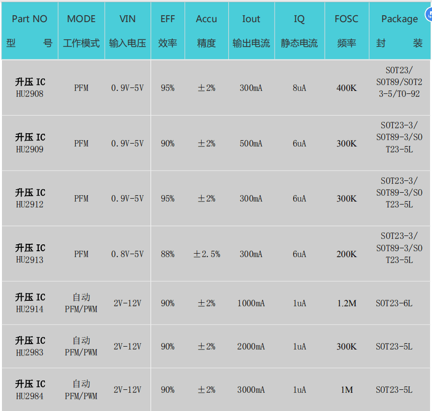 IP3001、IP3012A/B、IP3013、IP3005、IP3253、IP3254规格书PDF_其他电源IC_维库电子市场网