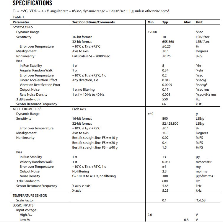 ADI无人机导航IMU惯性测量单元ADIS16470AMLZ_惯性传感器_维库电子市场网