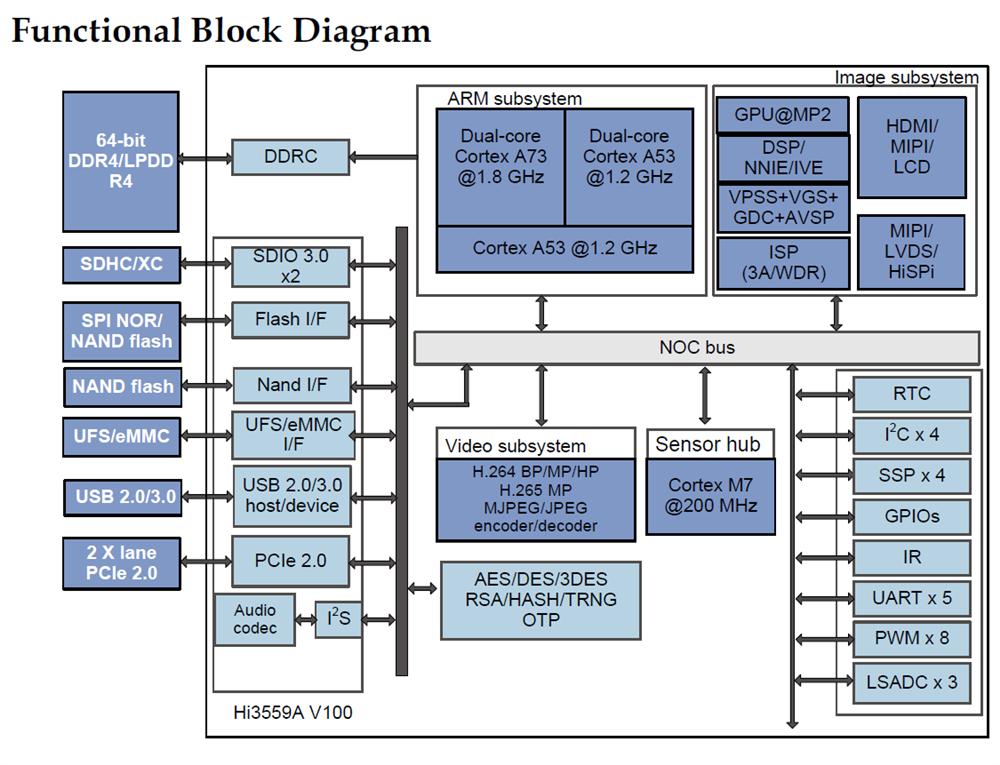 HI3559AV100 HI3559A HI3559ARFCV100_其他IC_维库电子市场网