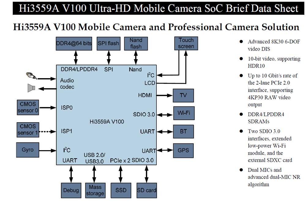 HI3559AV100 HI3559A HI3559ARFCV100_其他IC_维库电子市场网