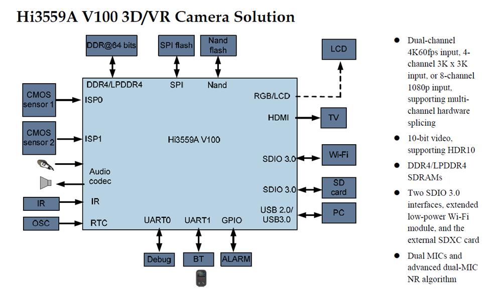 HI3559AV100 HI3559A HI3559ARFCV100_其他IC_维库电子市场网